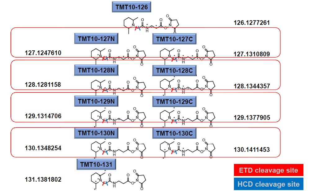 常见问题_上海怡科生物科技有限公司